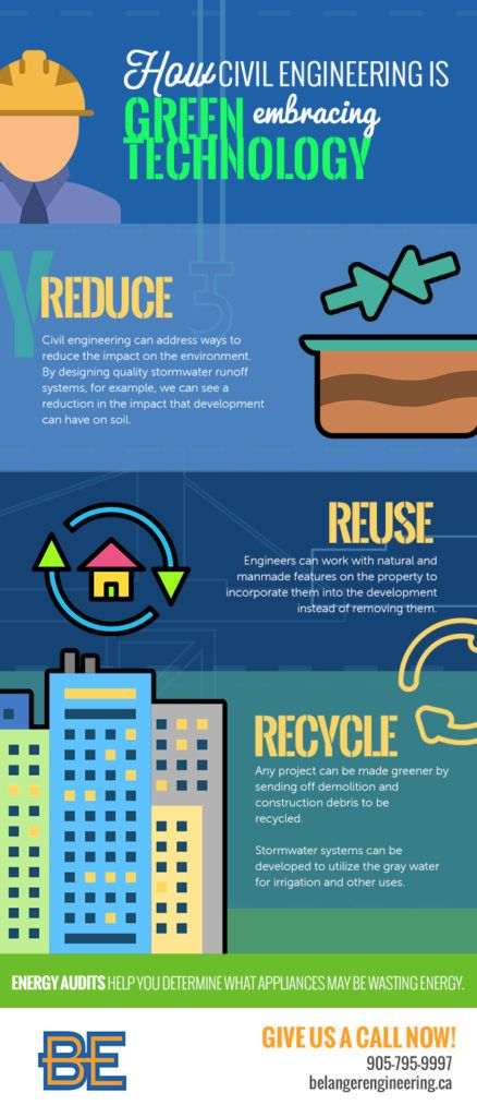 How Civil Engineering is Embracing Green Technology | Belanger Engineering